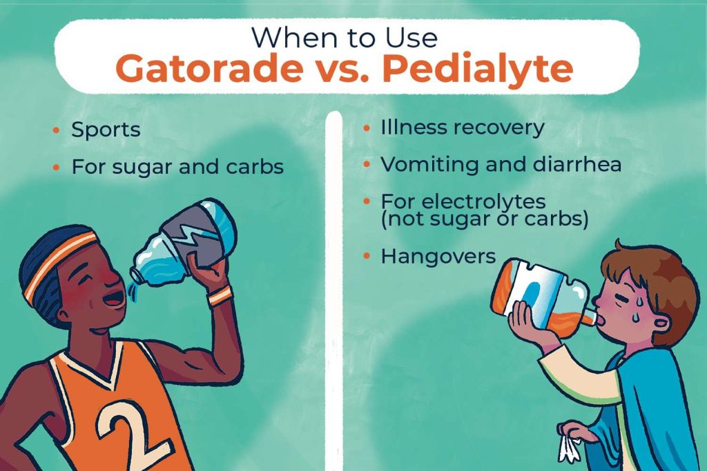 Gatorade vs Powerade: Which Hydration Drink Should You Choose? - Bloomsies