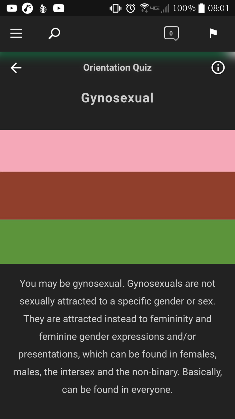 Gynosexual Identity: Understanding What It Means - Bloomsies