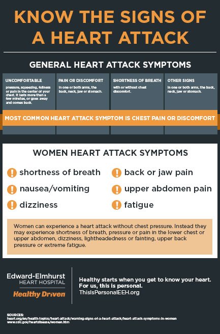 Hepp Heart Attack: What You Need to Know - Bloomsies