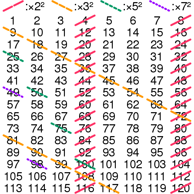37/41: The Main Differences Between These Two Numbers - Bloomsies