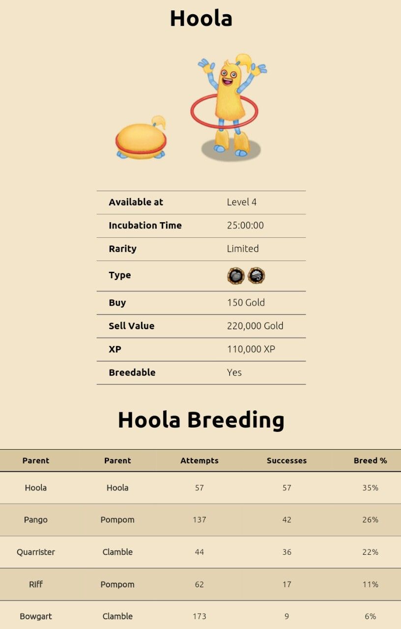 How to Breed Hoola: A Comprehensive Guide for Beginners - Bloomsies
